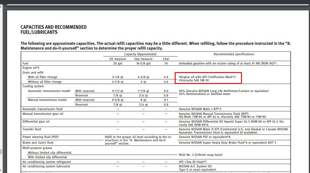 Best Oil For Infiniti G35 - Recommended Oil Types And Capacity